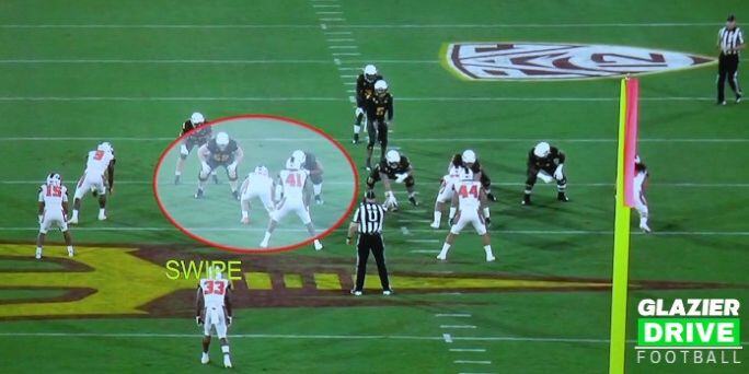 Dominate the Backside on Outside Zone: Game-Changing Guard-Tackle Combo Technique - Dave Christensen